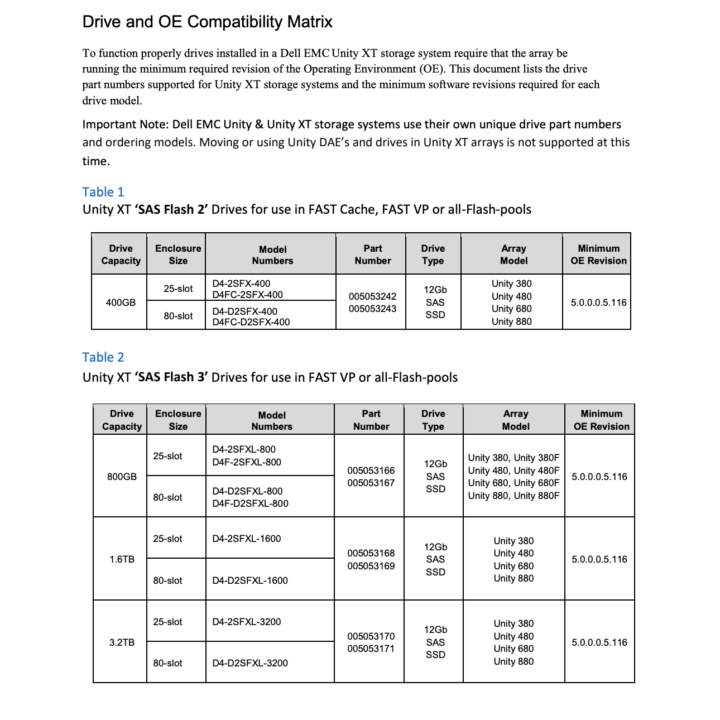 EMC Unity Disk Drives - Pre Rack IT