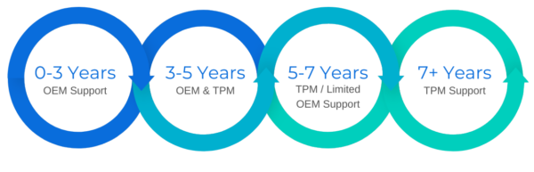 NetApp NS224 Disk Shelf - 2U NVMe/SSD - Pre Rack IT